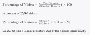 20/40 Vision Everything You Need to Know About Mild Visual Impairment ...